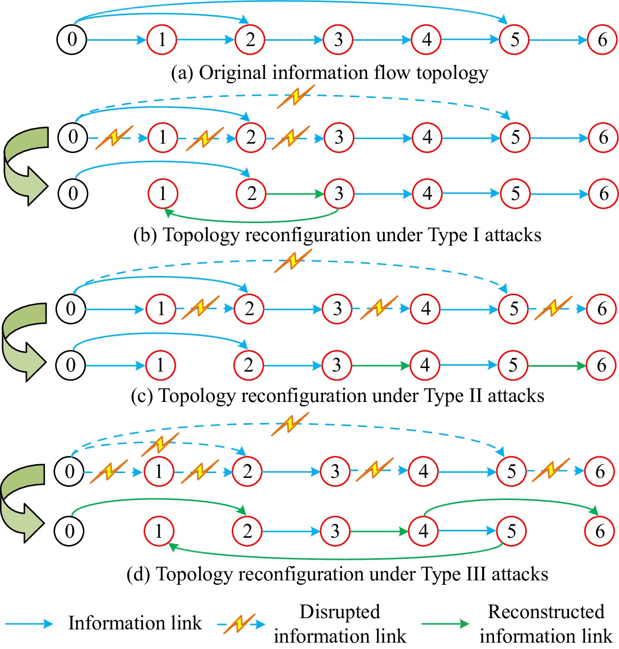 Attack-Resilient Distributed Cooperative Control of Virtually Coupled High-Speed Trains via ...