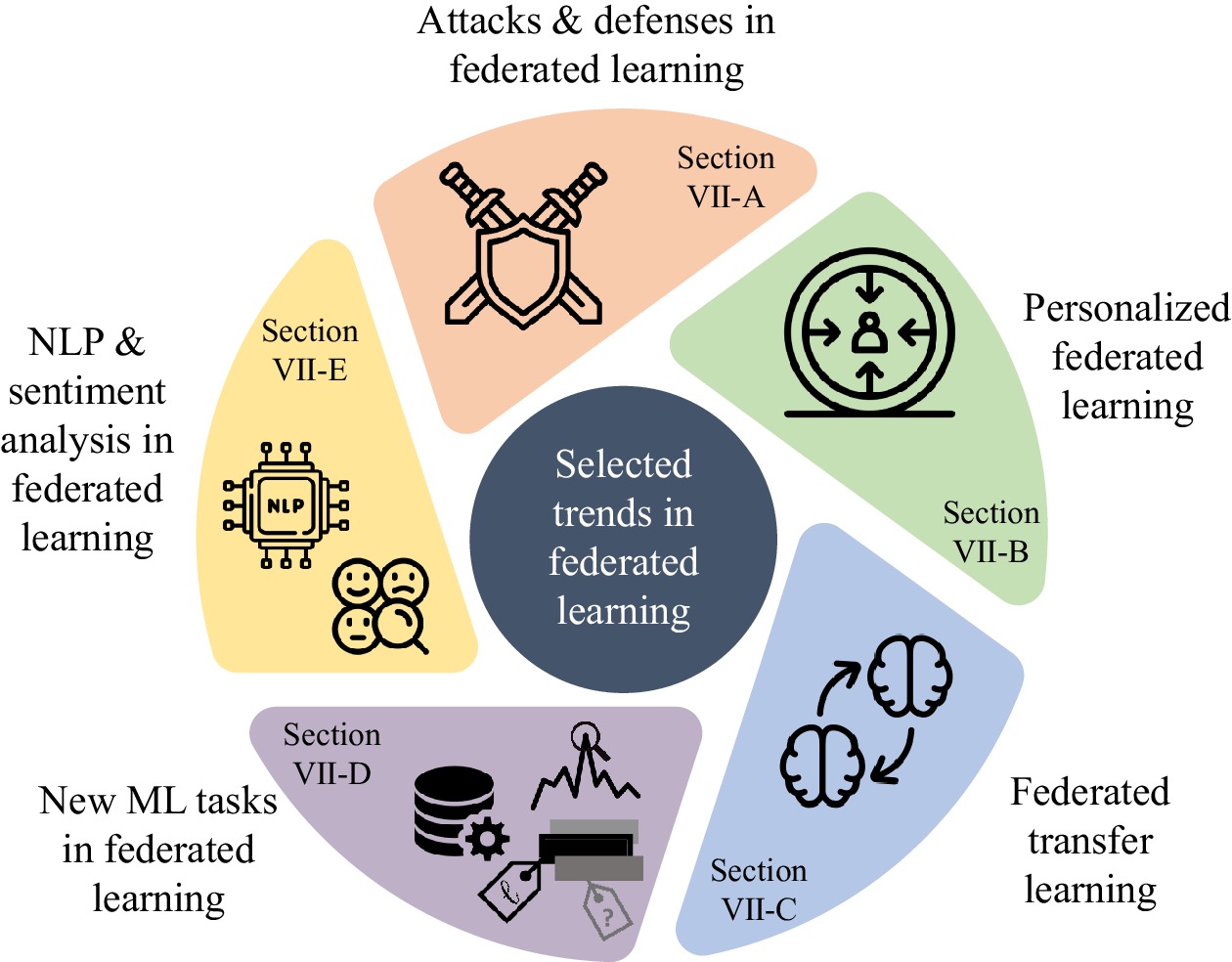 A Tutorial on Federated Learning from Theory to Practice: Foundations, Software Frameworks ...