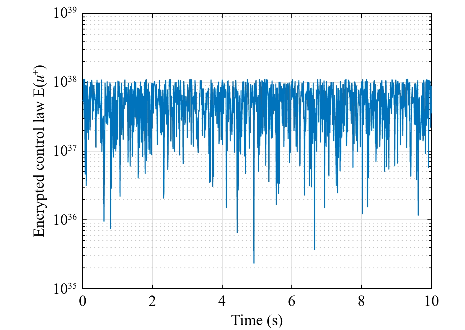 Quantization and Event-Triggered Policy Design for Encrypted Networked Control