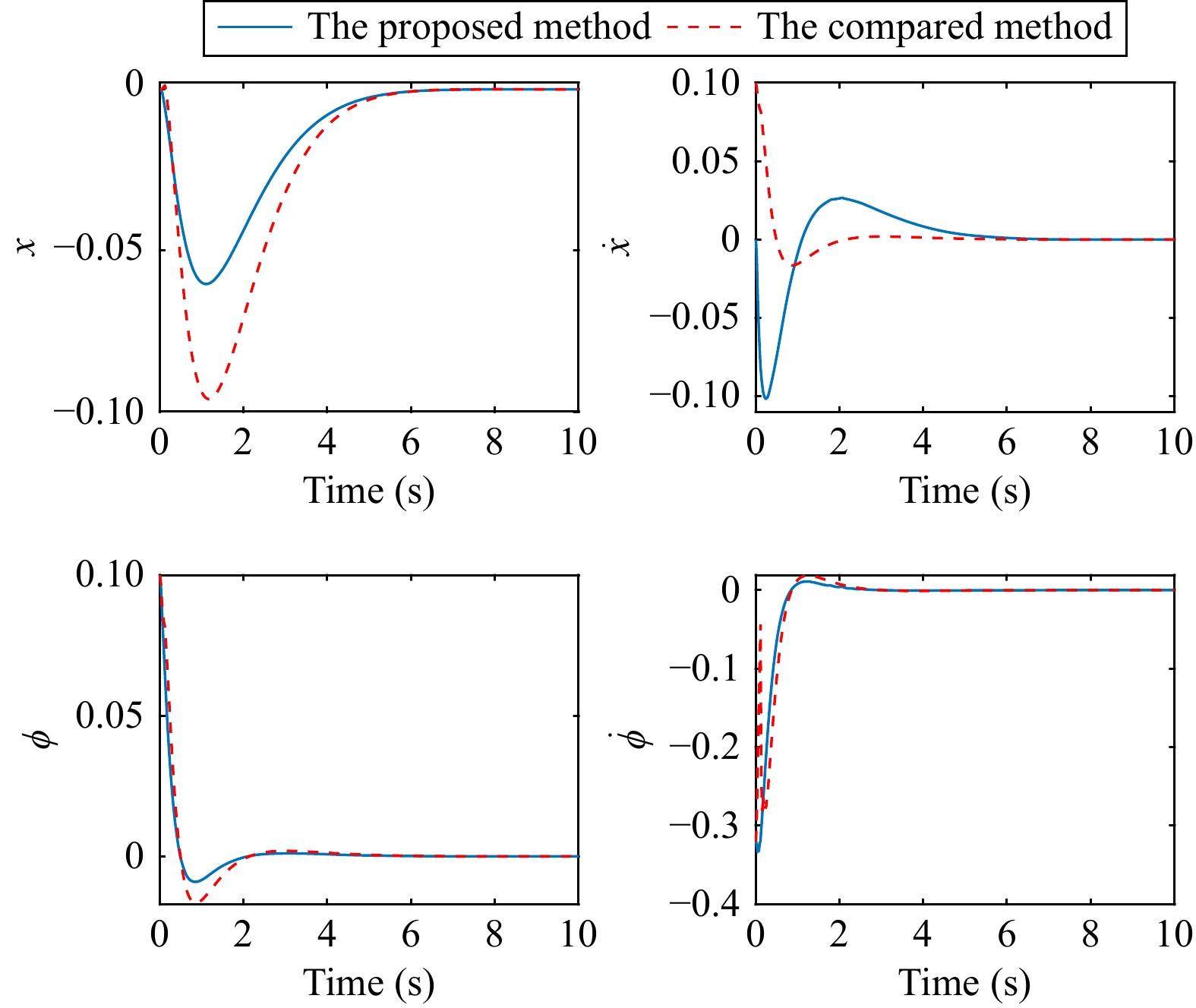 Quantization and Event-Triggered Policy Design for Encrypted Networked Control