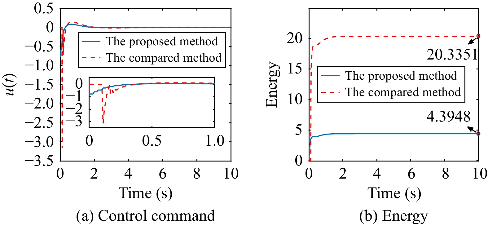 Quantization and Event-Triggered Policy Design for Encrypted Networked Control