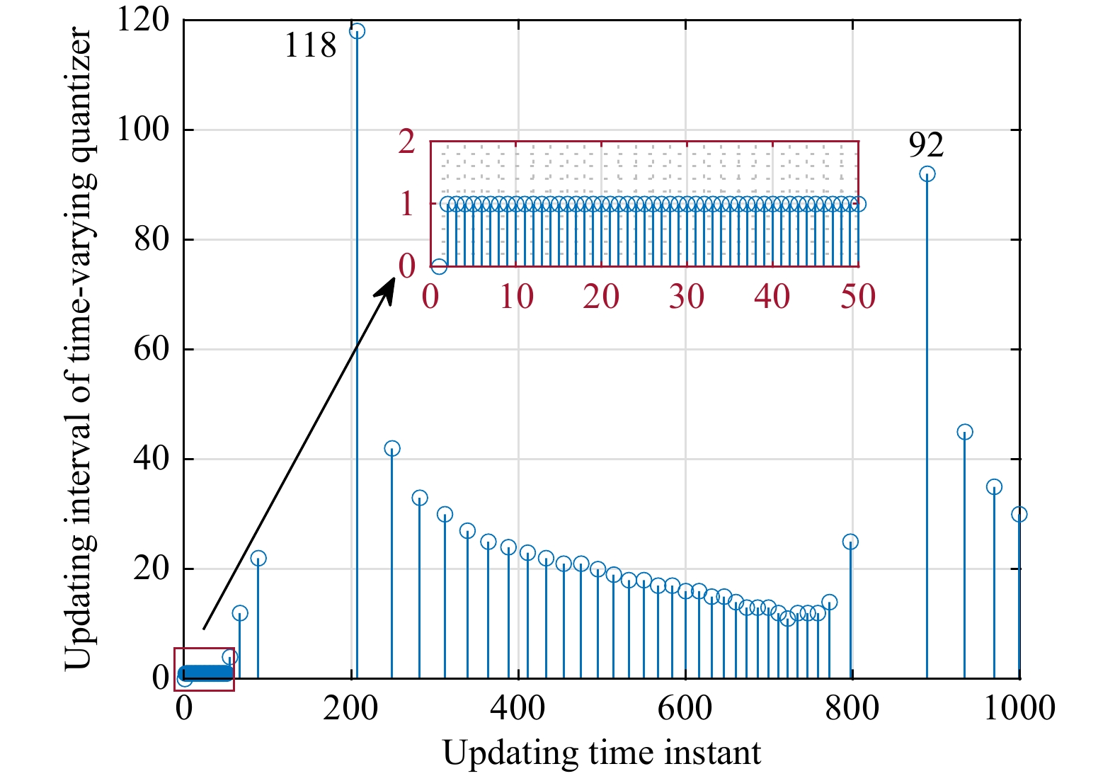Quantization and Event-Triggered Policy Design for Encrypted Networked Control