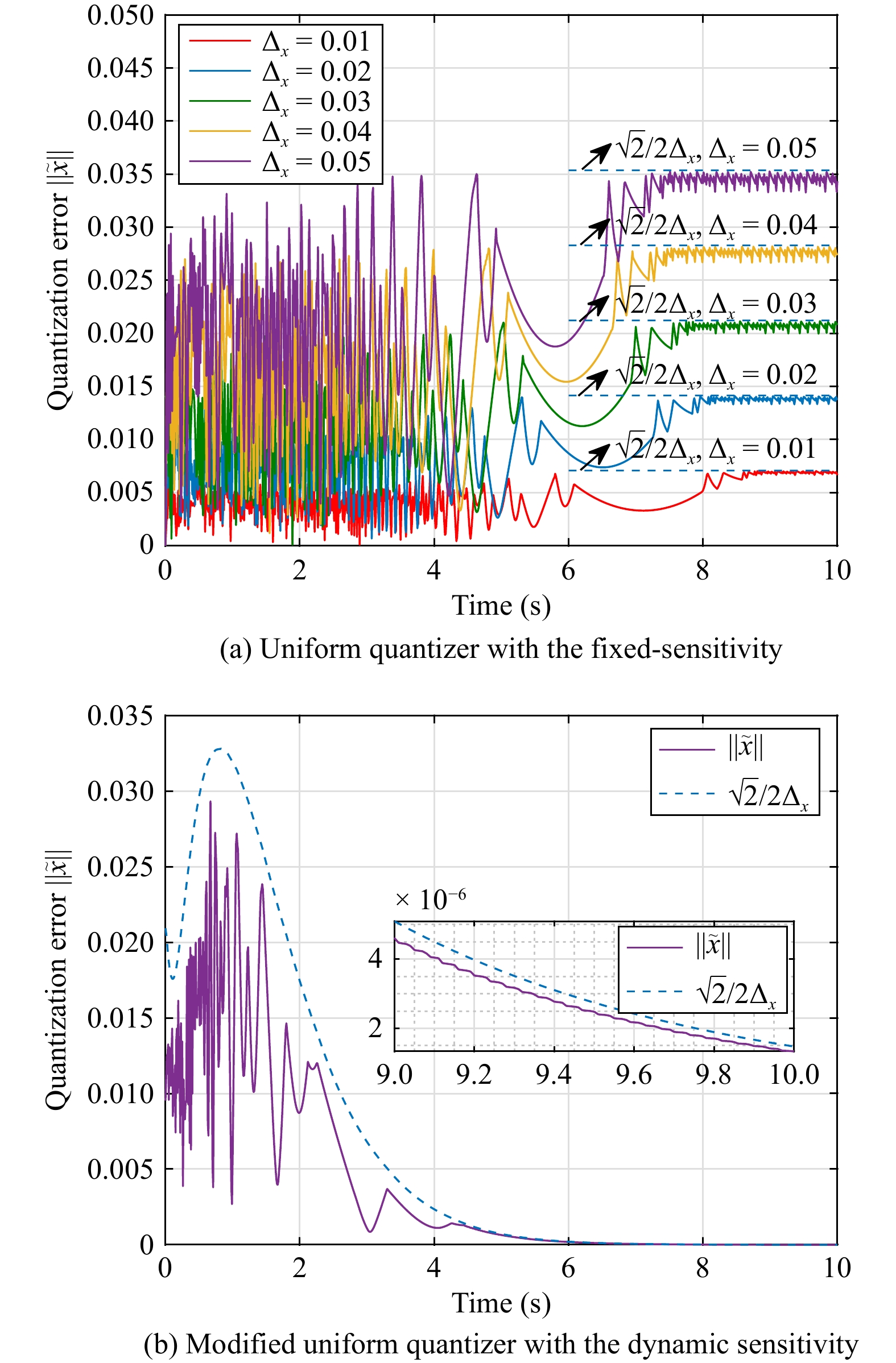 Quantization and Event-Triggered Policy Design for Encrypted Networked Control