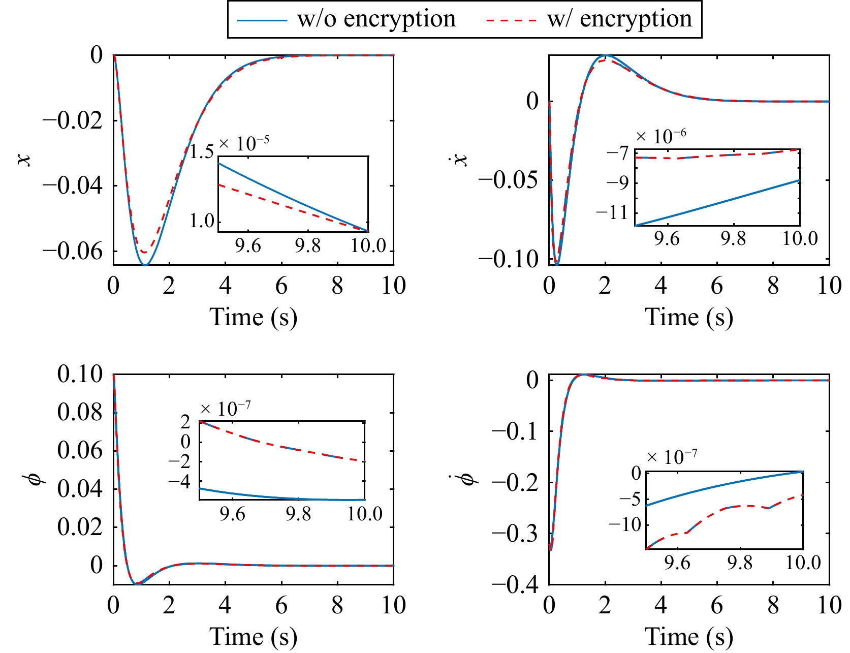 Quantization and Event-Triggered Policy Design for Encrypted Networked Control