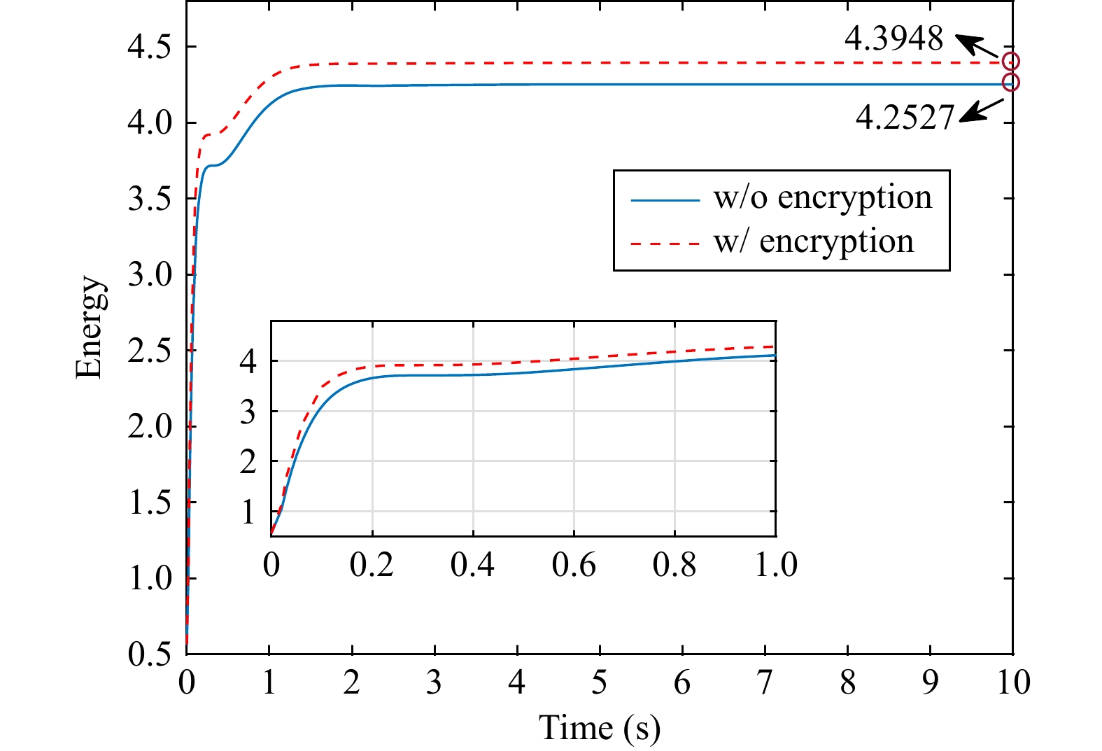 Quantization and Event-Triggered Policy Design for Encrypted Networked Control