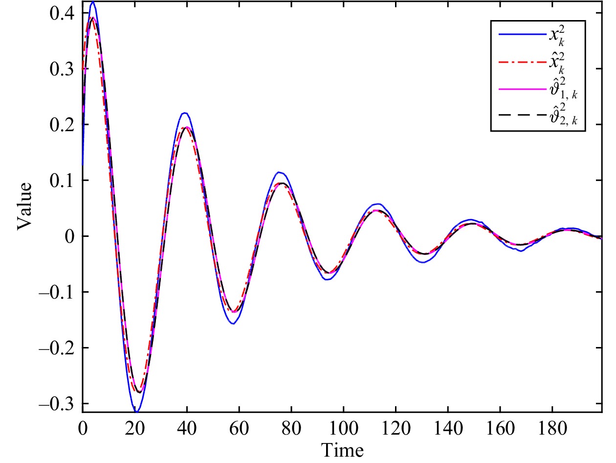 Recursive Filtering for Stochastic Systems With Filter-and-Forward Successive Relays