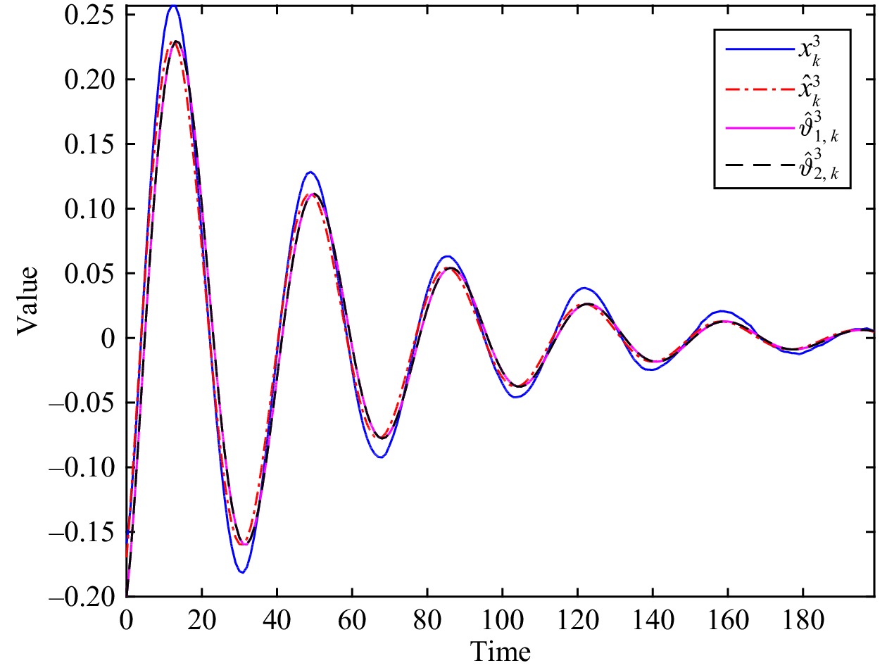 Recursive Filtering for Stochastic Systems With Filter-and-Forward Successive Relays