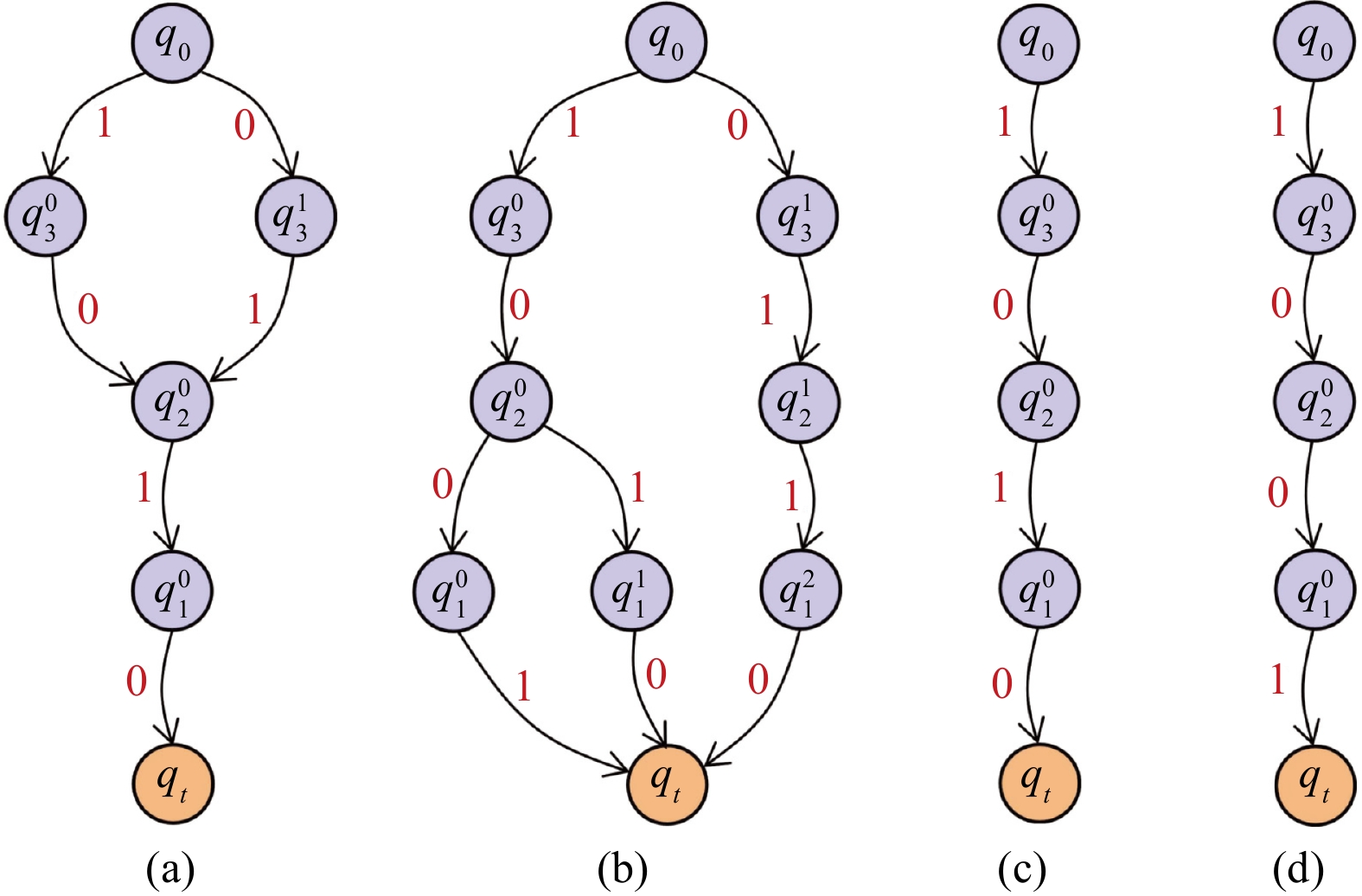 State-Based Opacity Verification of Networked Discrete Event Systems Using Labeled Petri Nets