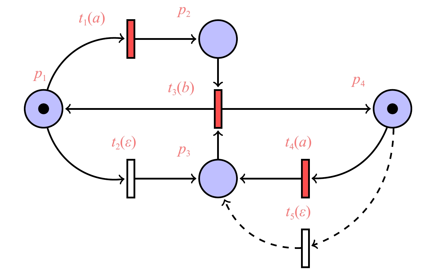 State-Based Opacity Verification of Networked Discrete Event Systems Using Labeled Petri Nets