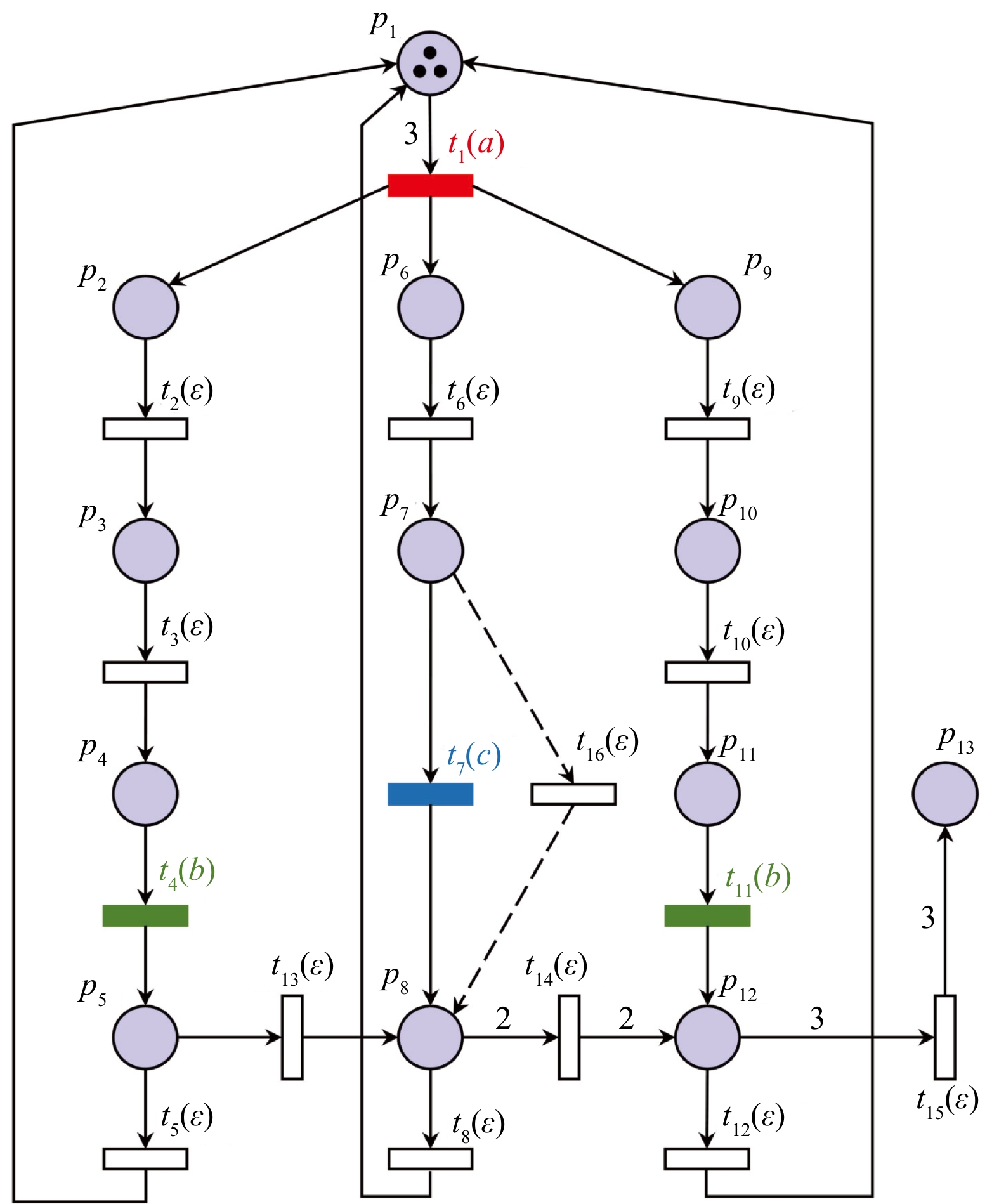 State-Based Opacity Verification of Networked Discrete Event Systems Using Labeled Petri Nets