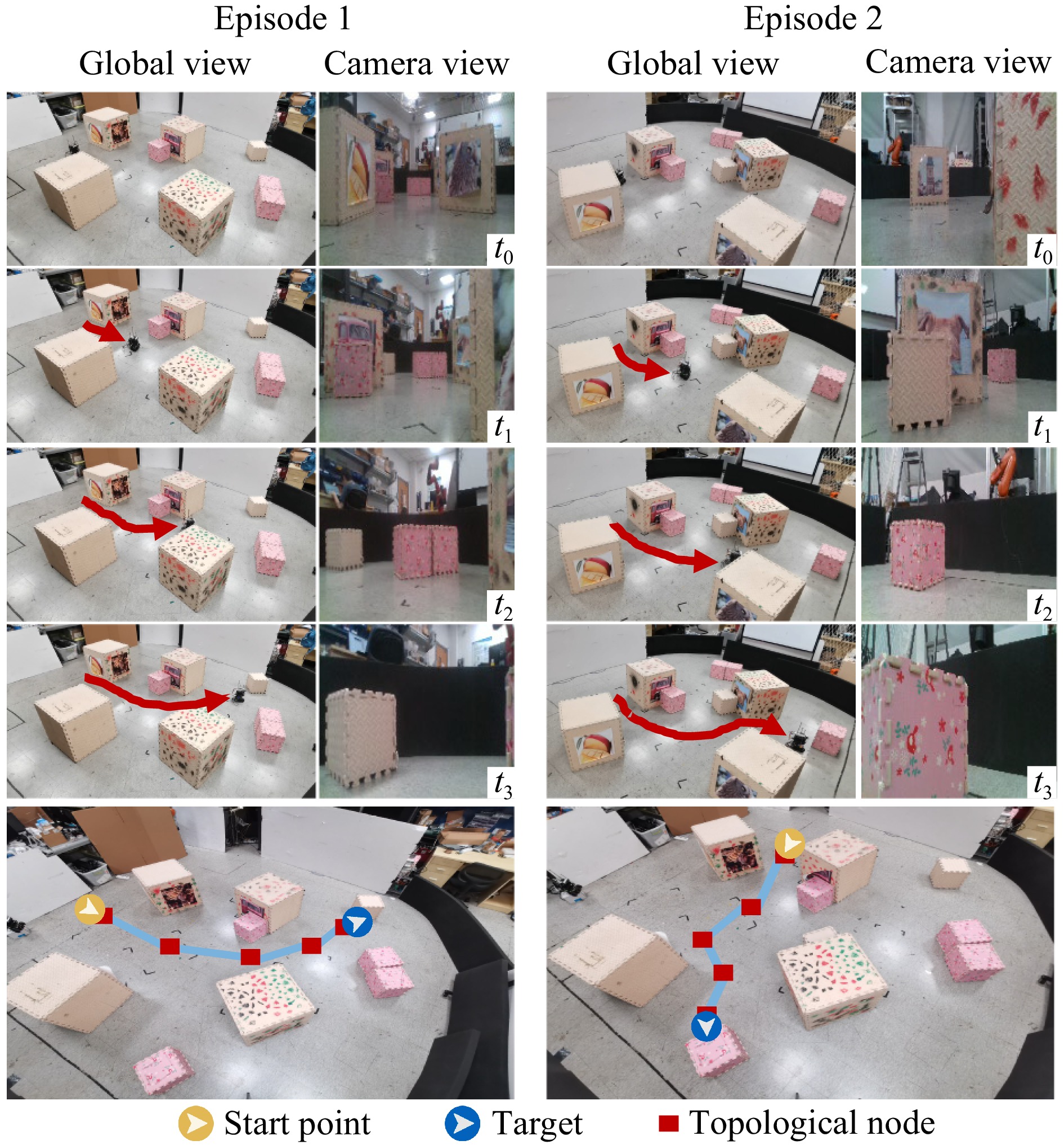 Cognitive Navigation for Intelligent Mobile Robots: A Learning-Based Approach With Topological ...