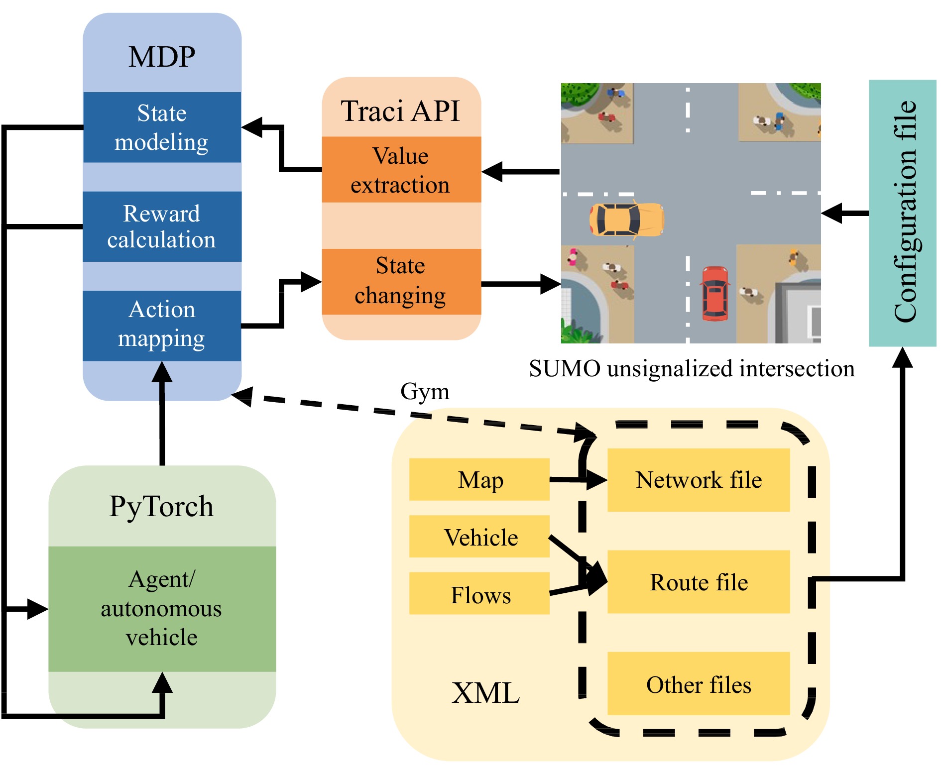 Safe Efficient Policy Optimization Algorithm for Unsignalized Intersection Navigation