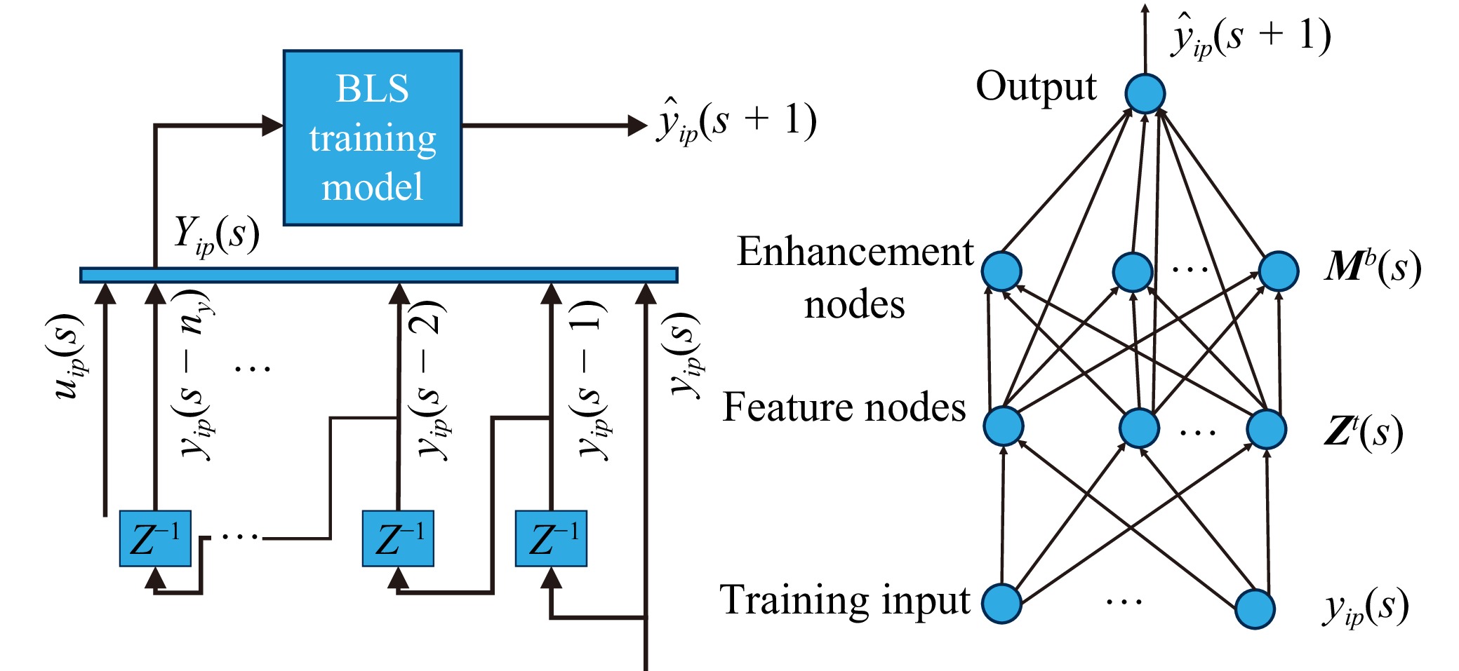 Broad-Learning-System-Based Model-Free Adaptive Predictive Control for Nonlinear MASs Under DoS ...