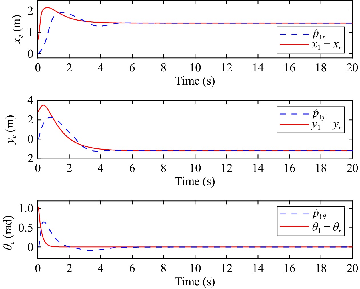 Distributed Finite-Time Formation Control of Multiple Mobile Robot Systems Without Global ...