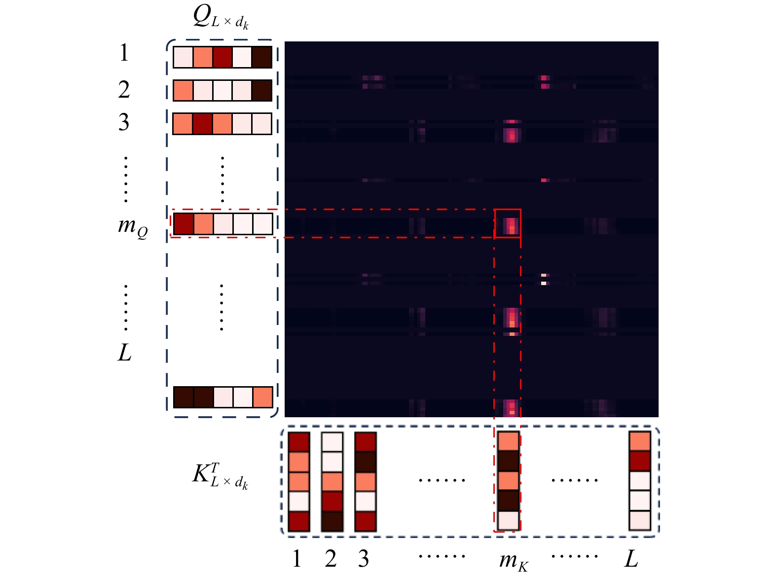 Fault Warning of Satellite Momentum Wheels With a Lightweight Transformer Improved by FastDTW