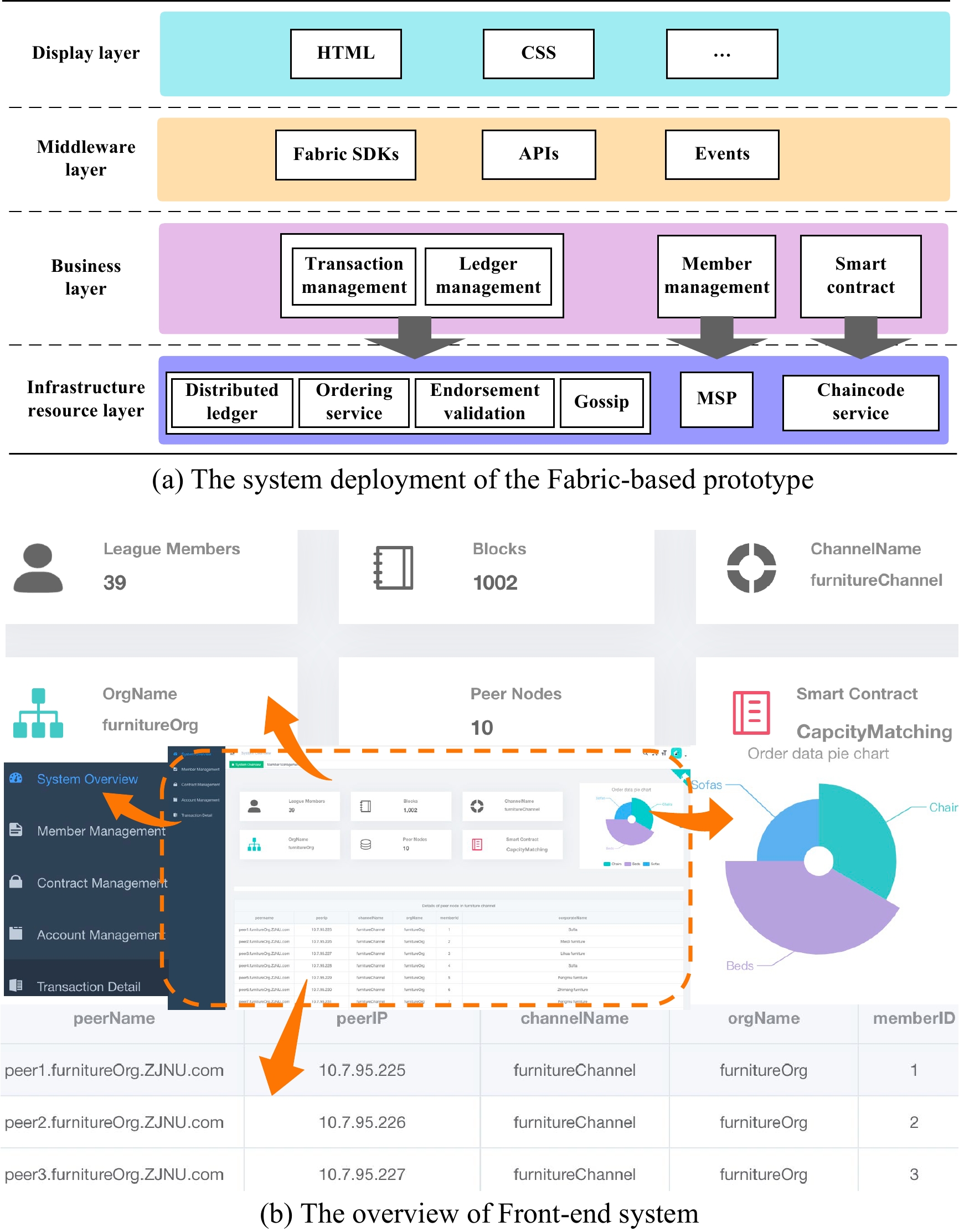 Optimal Production Capacity Matching for Blockchain-Enabled Manufacturing Collaboration With the ...