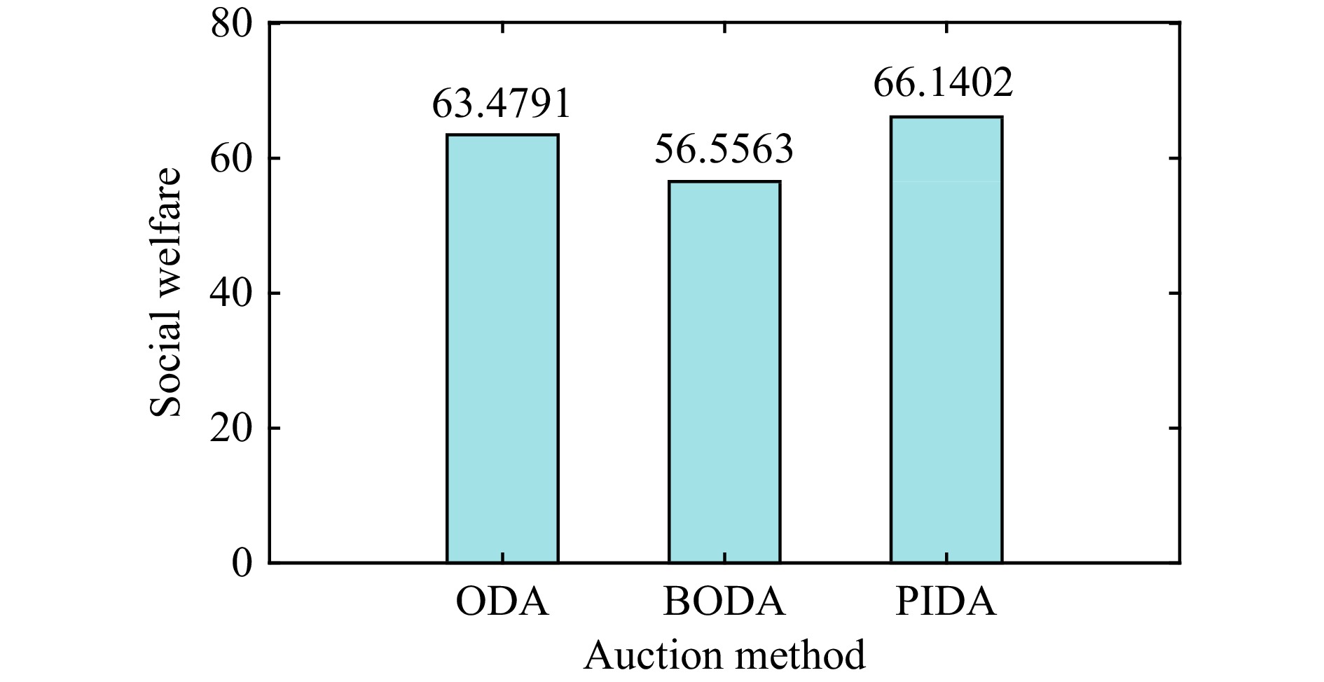 Optimal Production Capacity Matching for Blockchain-Enabled Manufacturing Collaboration With the ...