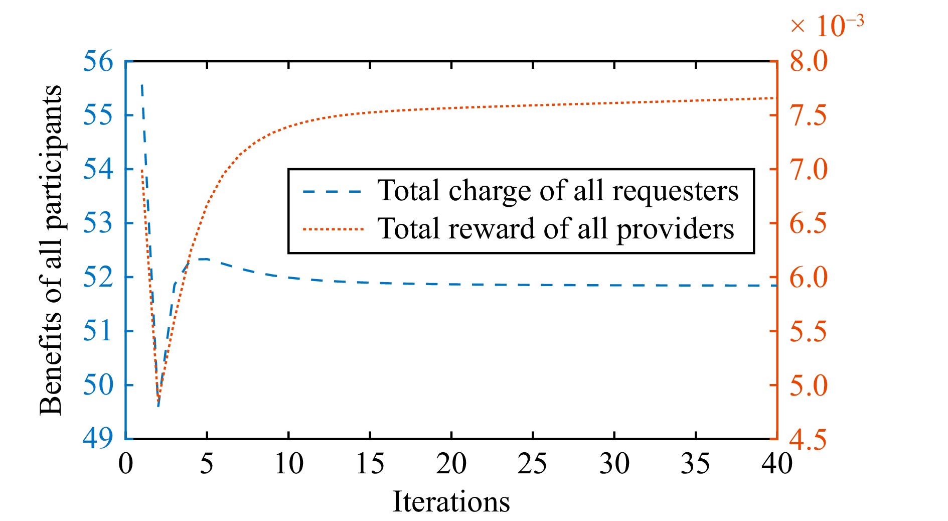 Optimal Production Capacity Matching for Blockchain-Enabled Manufacturing Collaboration With the ...