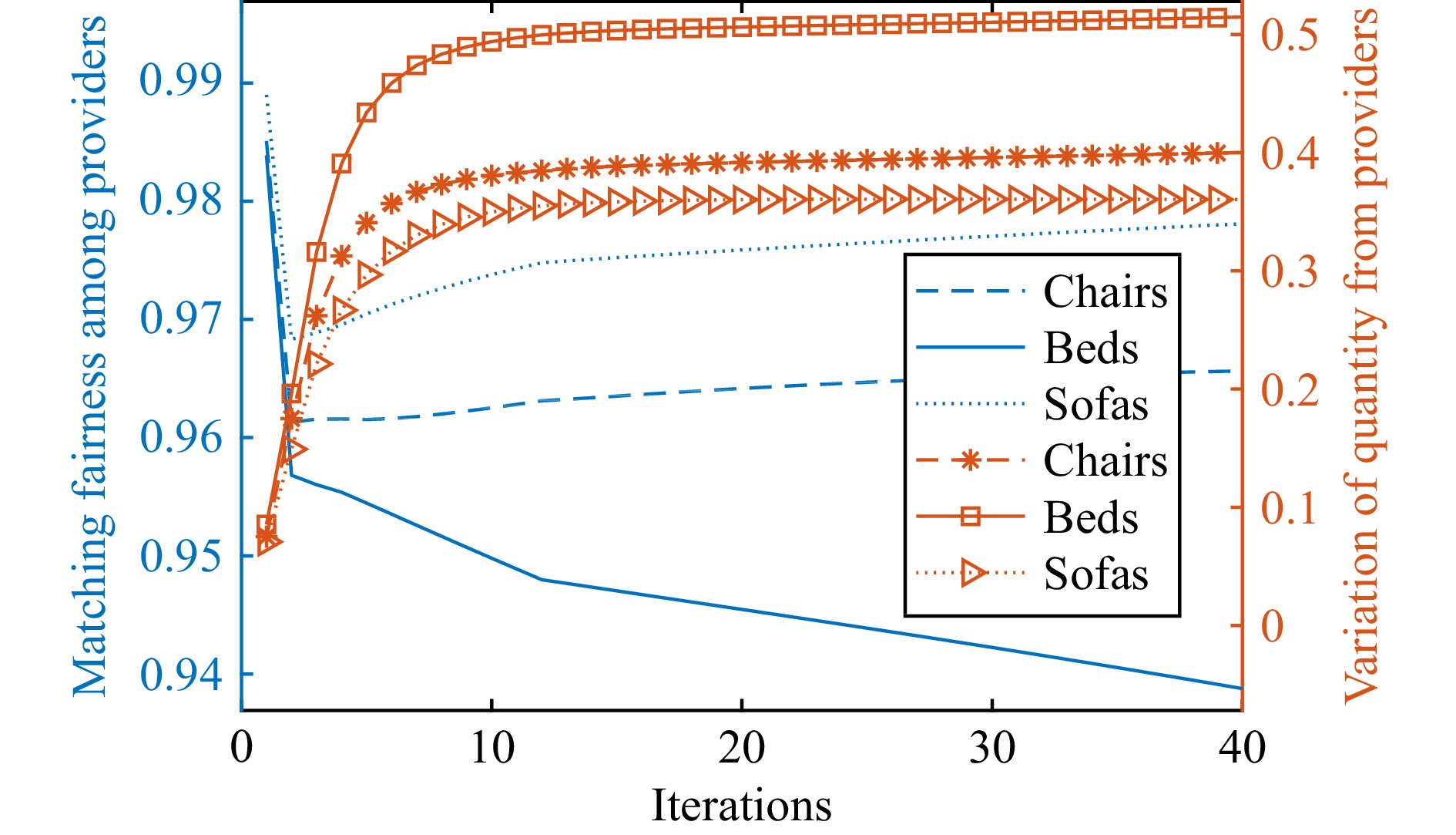 Optimal Production Capacity Matching for Blockchain-Enabled Manufacturing Collaboration With the ...