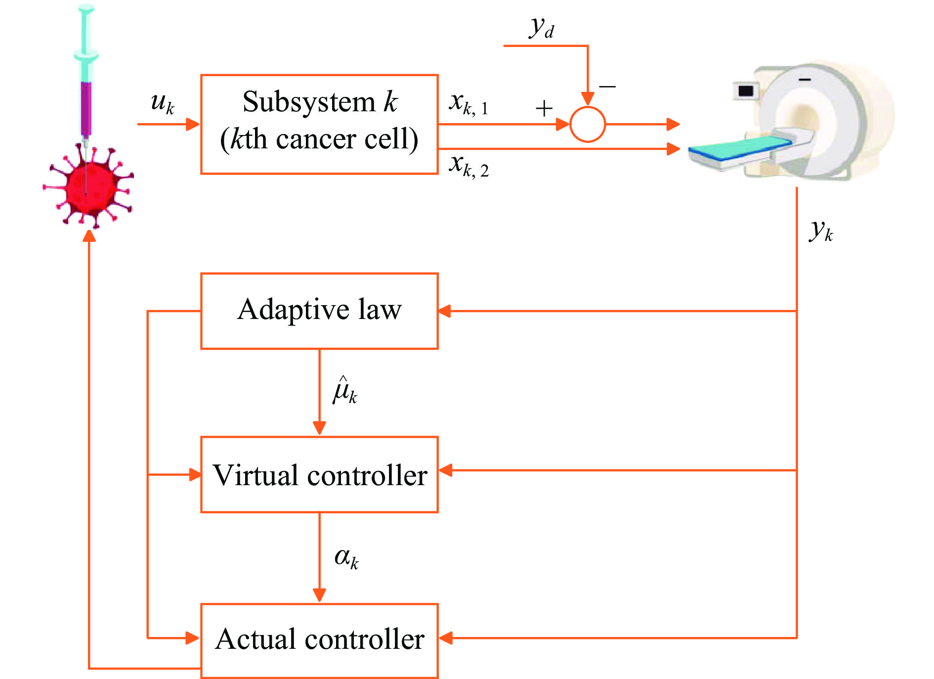 Consensus Control Strategy for the Treatment of Tumour With Neuroadaptive Cellular Immunotherapy
