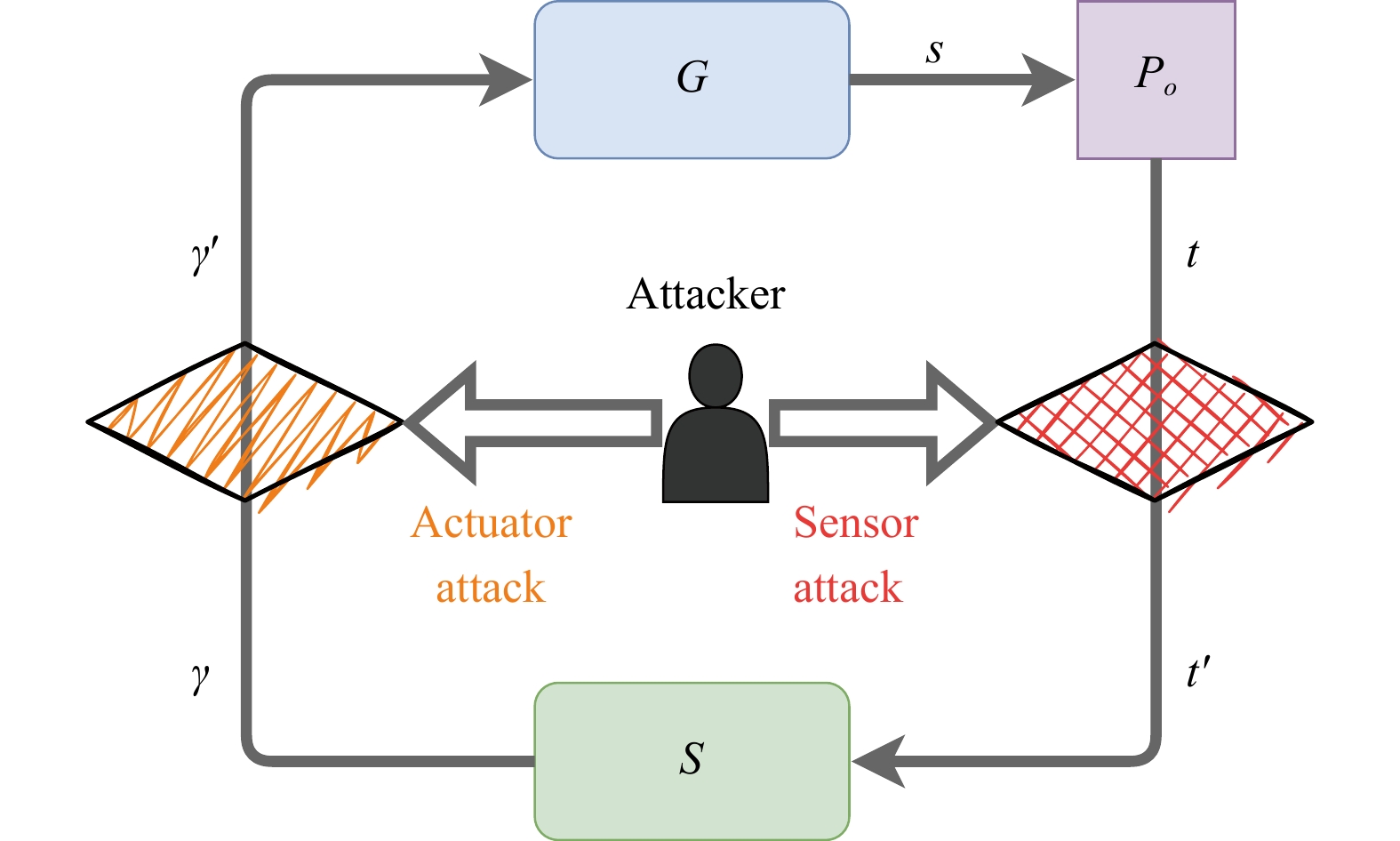Cyber-Attacks With Resource Constraints on Discrete Event Systems Under Supervisory Control