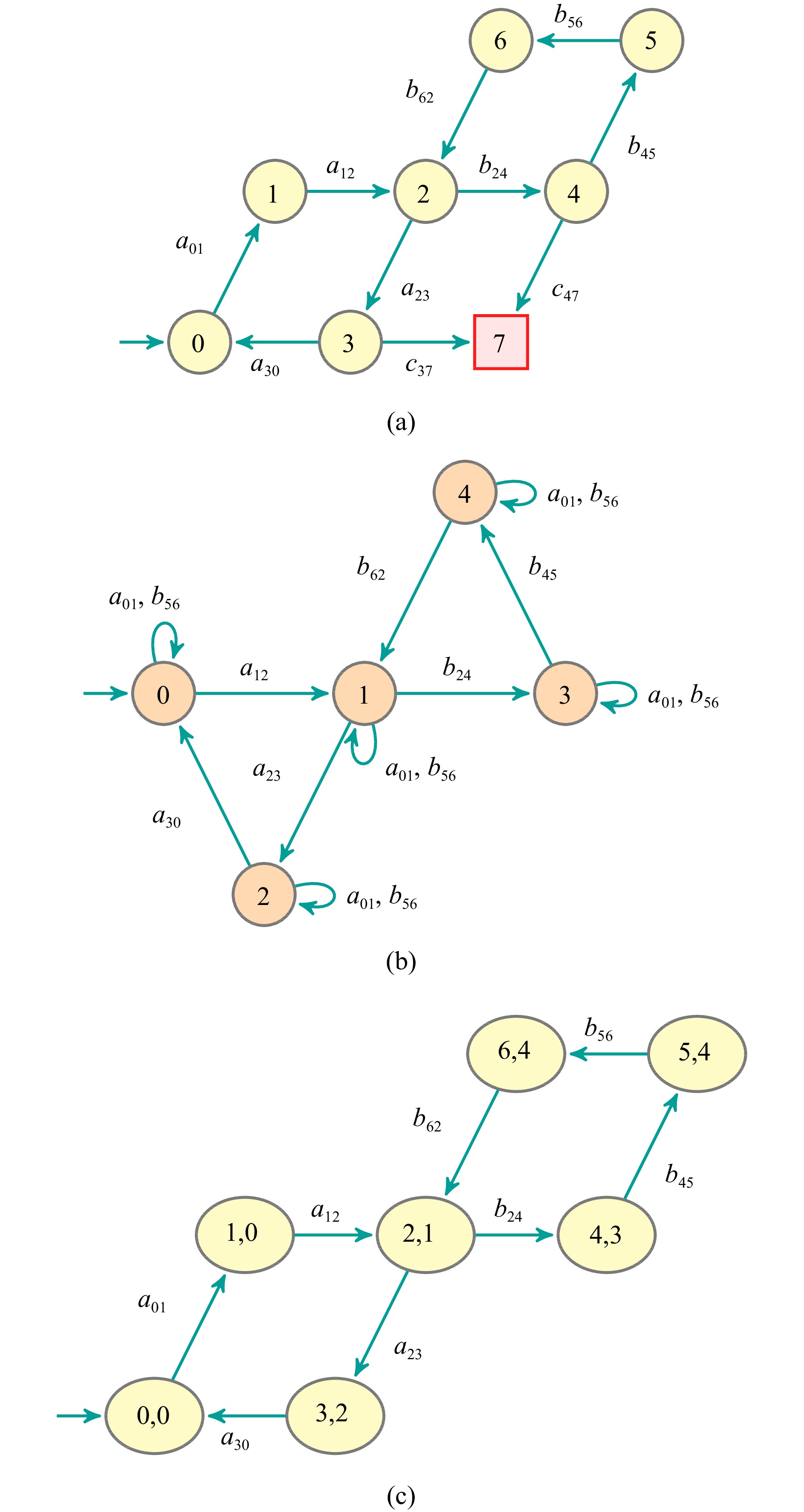 Cyber-Attacks With Resource Constraints on Discrete Event Systems Under Supervisory Control