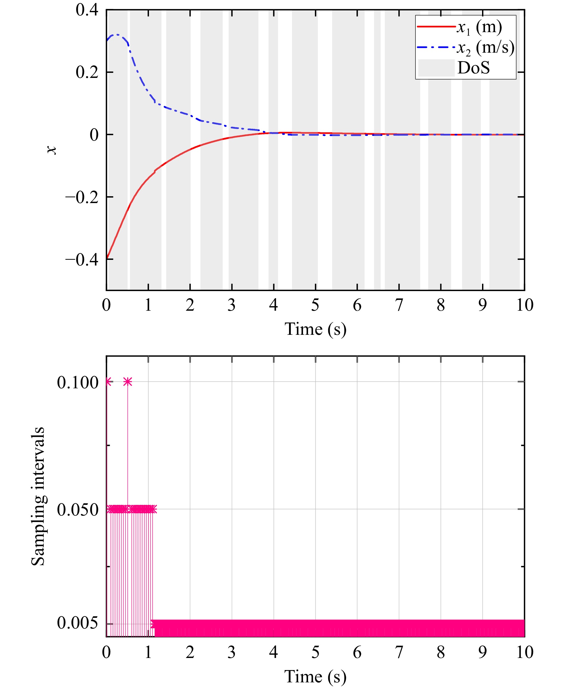 Resilient Nonlinear MPC With a Dynamic Event-Triggered Strategy Under DoS Attacks
