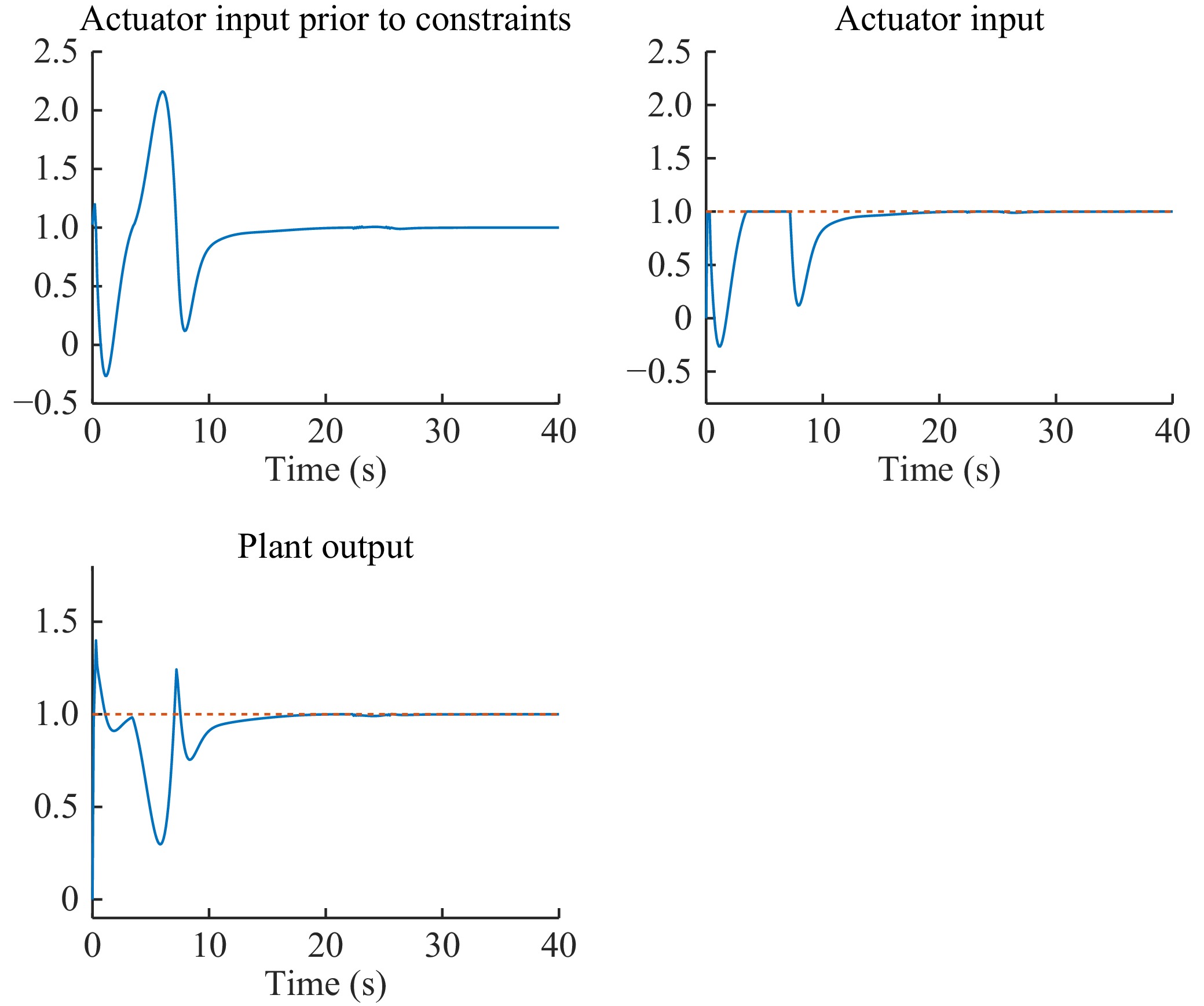 Nonlinear Control for Unstable Networked Plants in the Presence of Actuator and Sensor ...