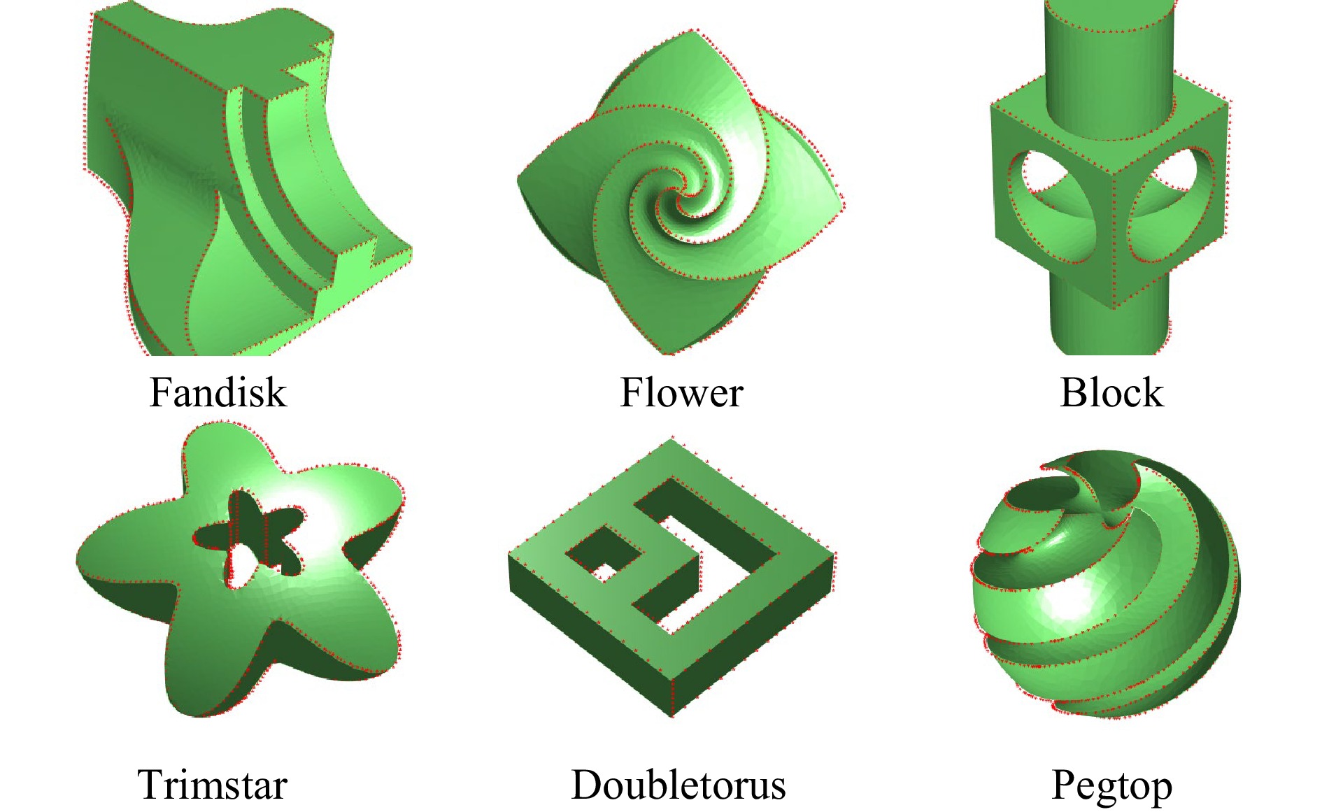 Feature-Driven Variational Mesh Denoising