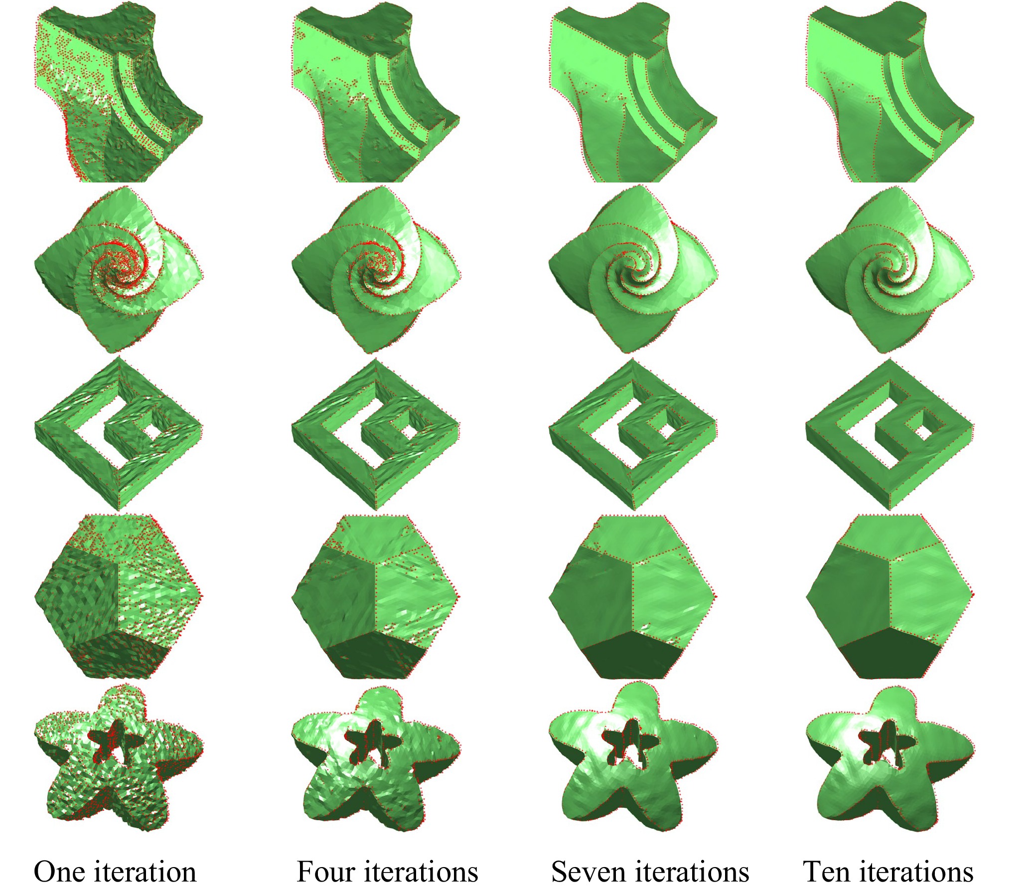 Feature-Driven Variational Mesh Denoising