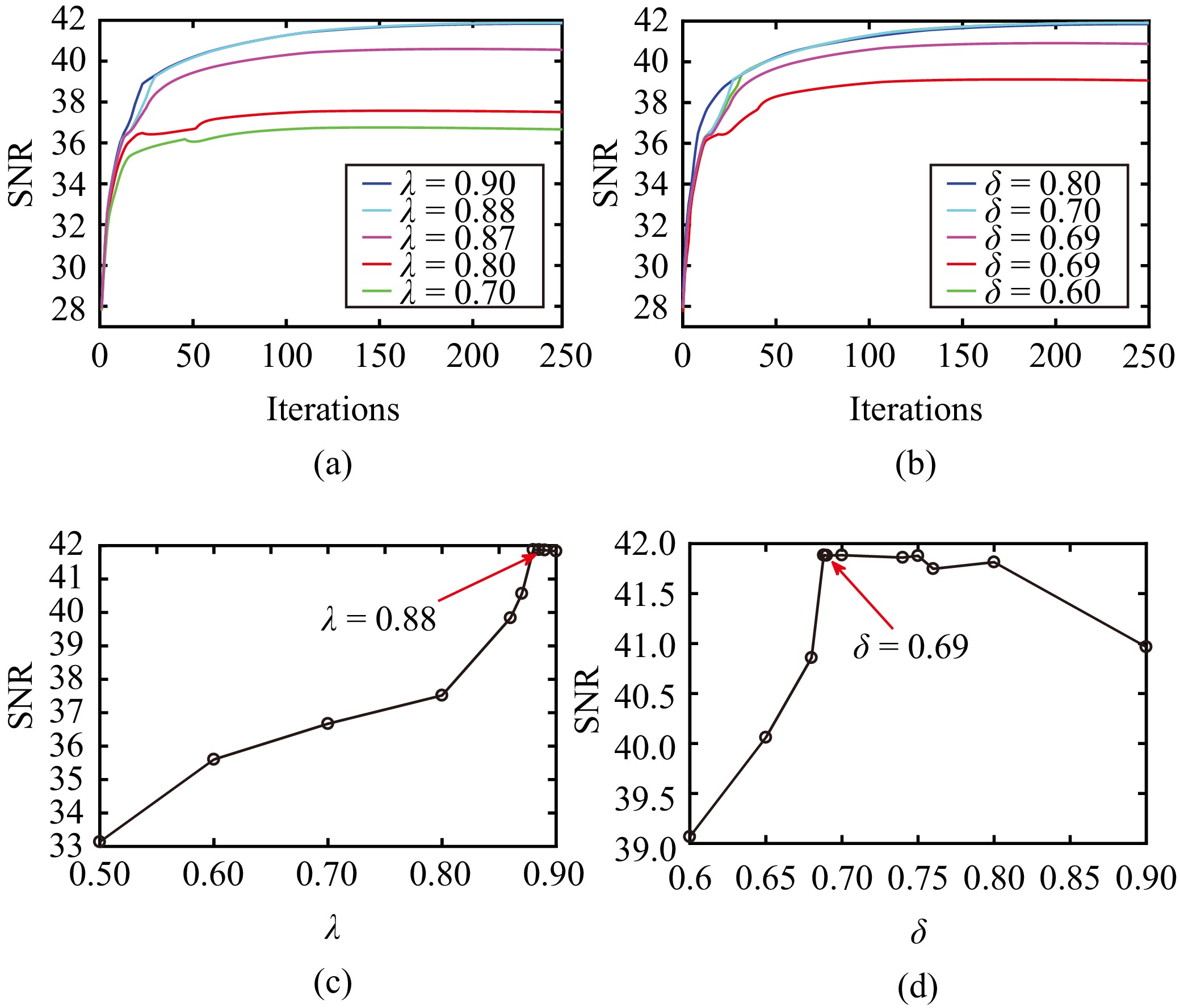 Feature-Driven Variational Mesh Denoising