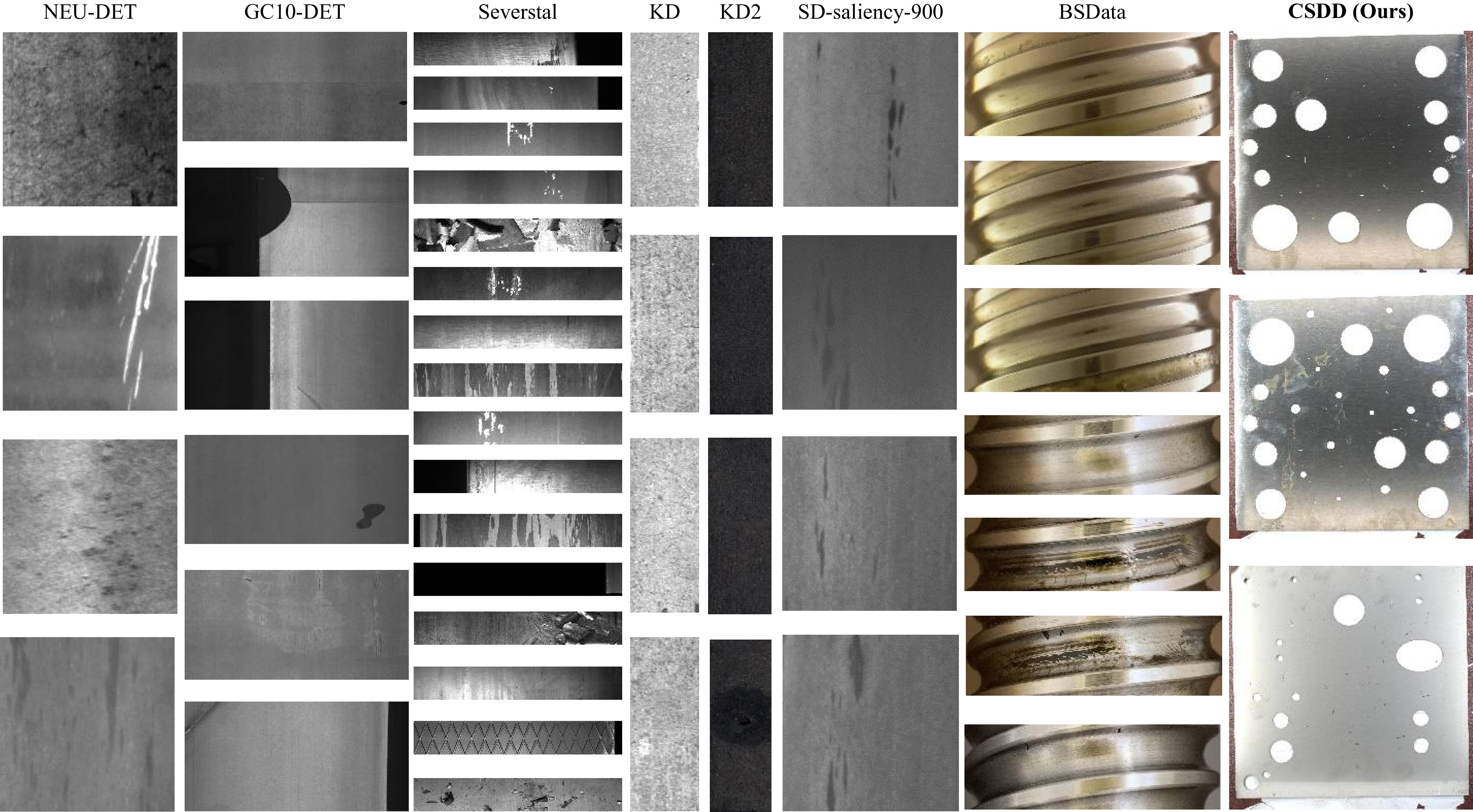 CSDD: A Benchmark Dataset for Casting Surface Defect Detection and Segmentation