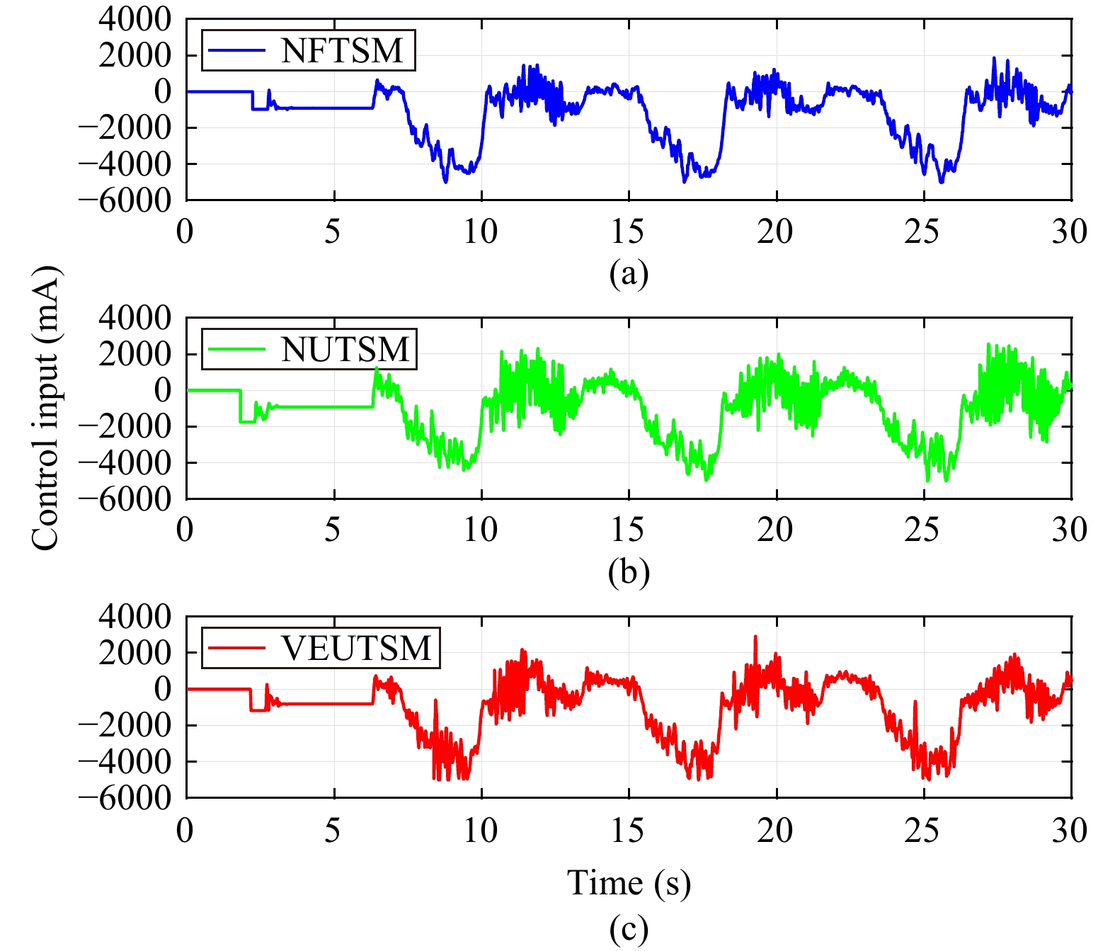 IEEE/CAA Journal of Automatica Sinica